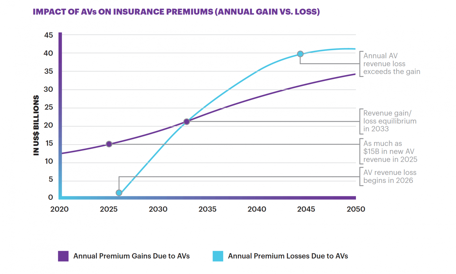 Insurance for Autonomous Vehicles & Self-Driving Cars