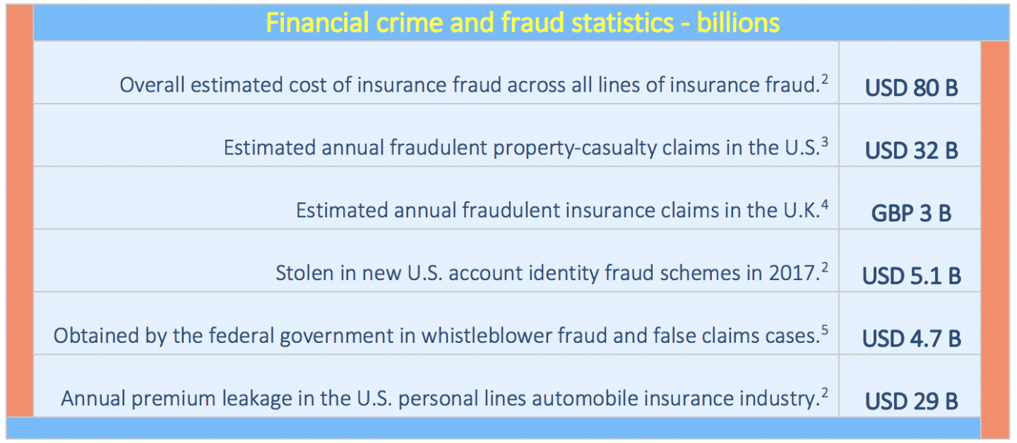 Commercial Crime Insurance Guide