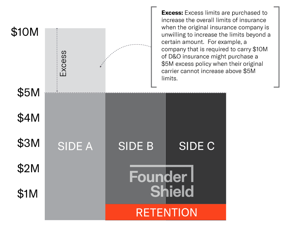 Directors & Officers Insurance | D&O Quotes | Founder Shield