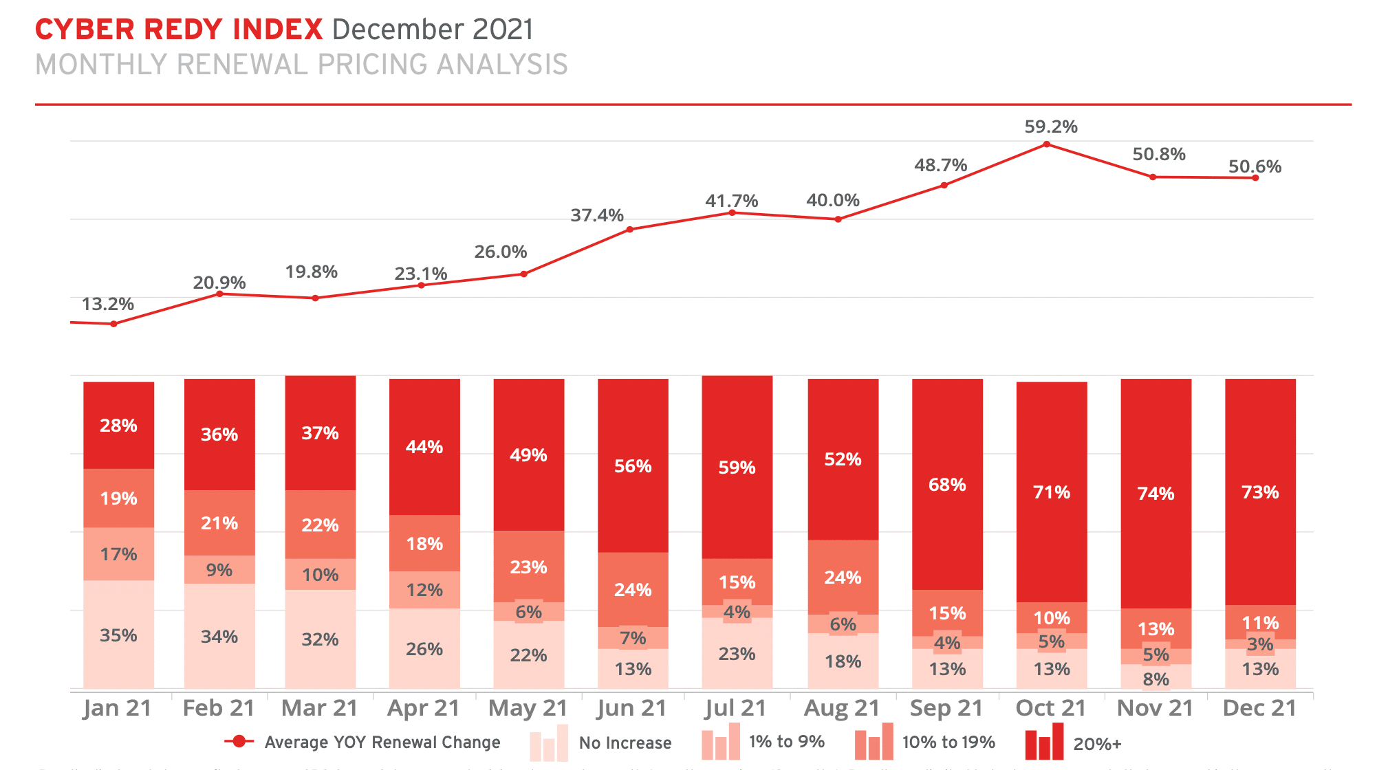 Cyber Liability Insurance Trends 2022