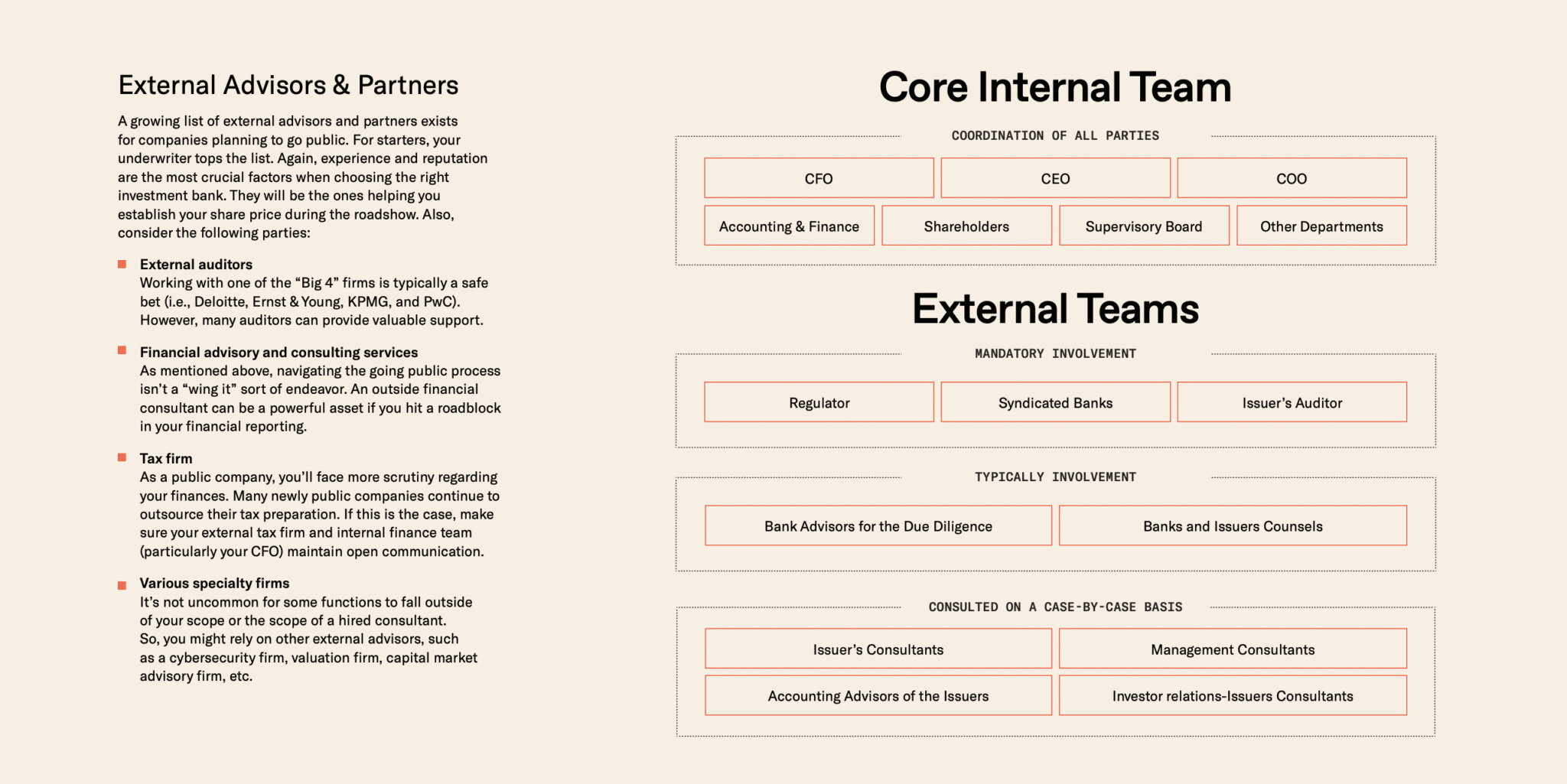 Guide to Going Public: De-Risking the Process of Filing for an IPO