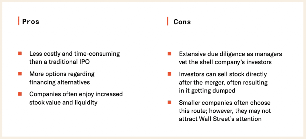 Guide to Going Public: De-Risking the Process of Filing for an IPO