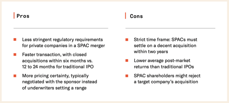 Guide to Going Public: De-Risking the Process of Filing for an IPO